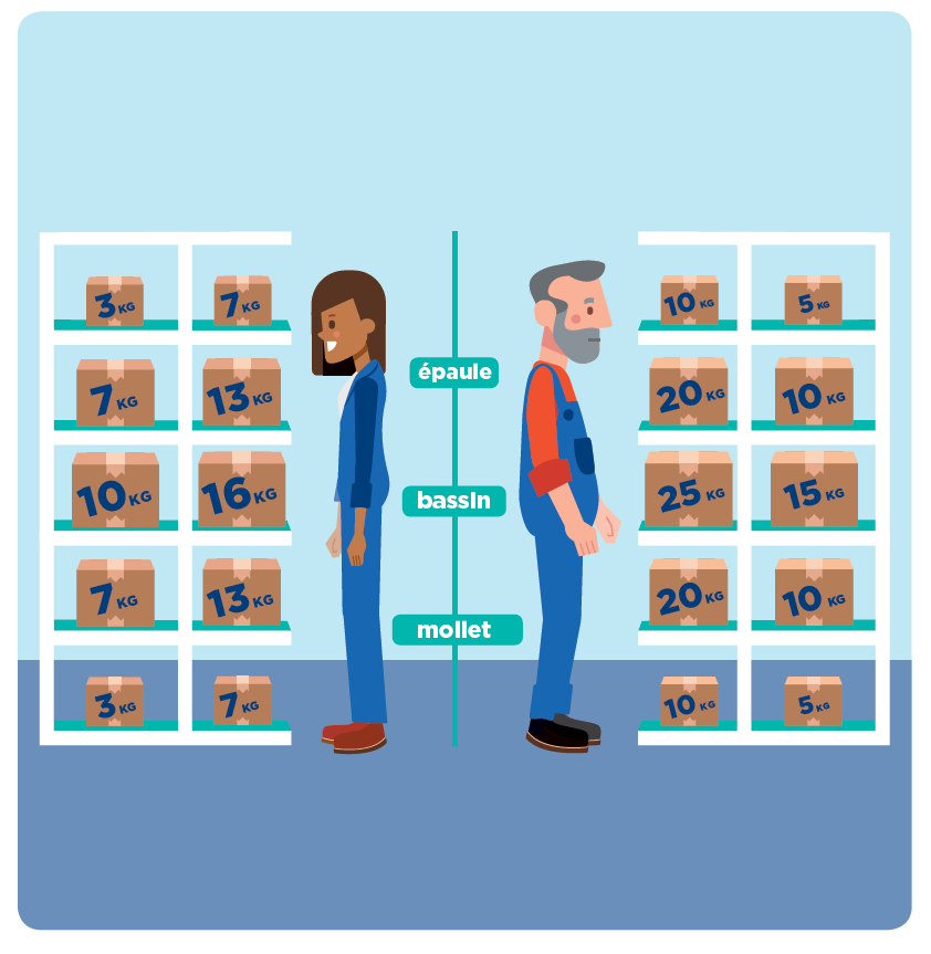 Prévenir les chutes d'objets - Toutroule